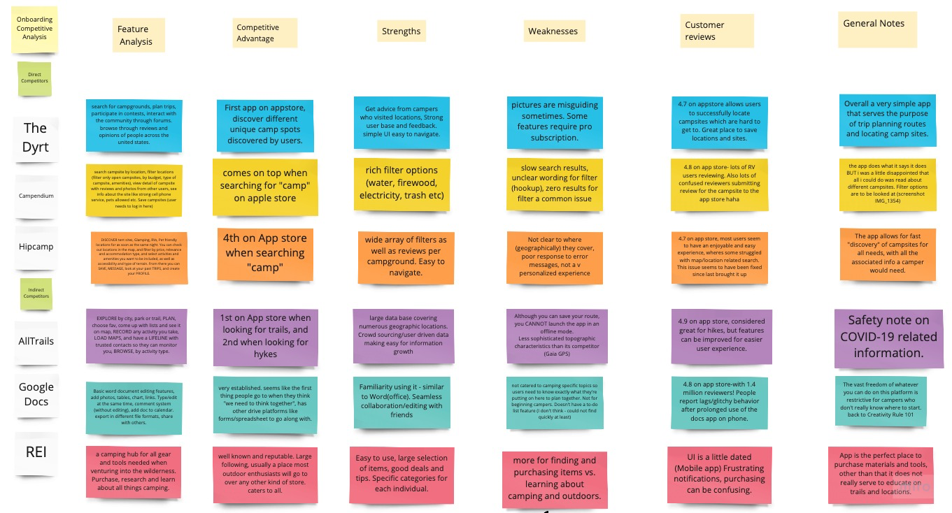 TrailMix Case Study Site